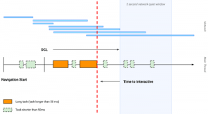 Total Blocking Time (TBT) Nedir? Nasıl Optimize Edilir? - Dijitalzade