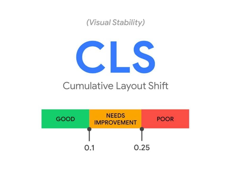Cumulative Layout Shift (CLS) Nedir? Nasıl Optimize Edilir? - Dijitalzade