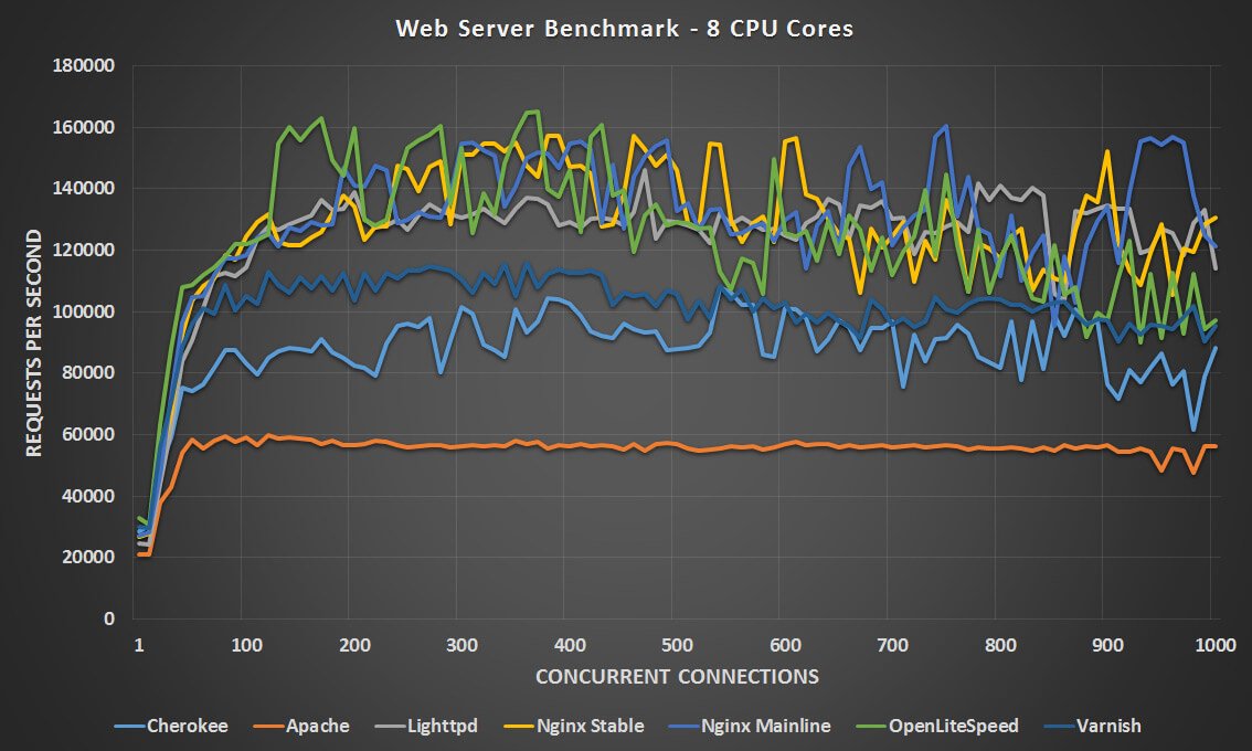 Largest Contentful Paint (LCP) Nedir? Nasıl Optimize Edilir? - Dijitalzade